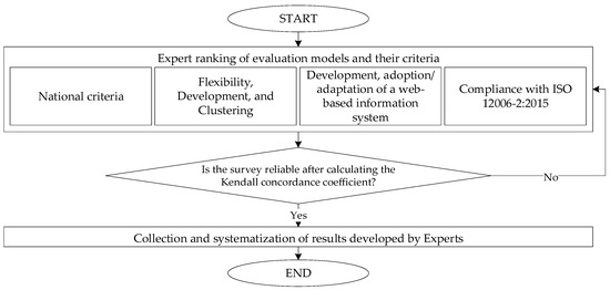 Comparative Study of Construction Information Classification Systems ...