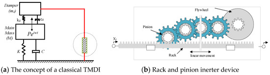 Inerter Location-Based Vibration Suppression Study of a Transmission ...