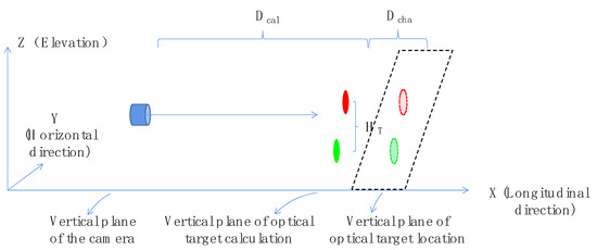 Vision-Based Methods for Relative Sag Measurement of Suspension Bridge ...