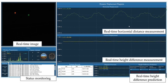 Vision-Based Methods for Relative Sag Measurement of Suspension Bridge ...