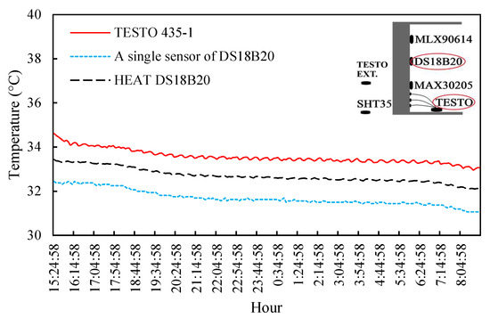 Building Energy Efficiency
