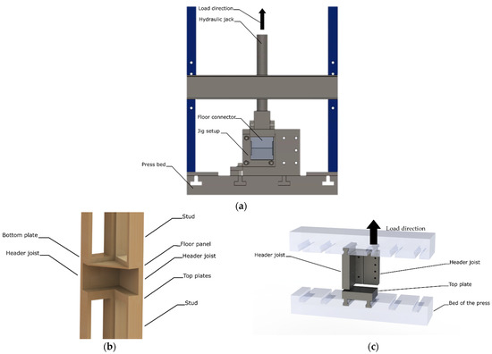 Assembly Solution for Modular Buildings: Development of an Automated ...