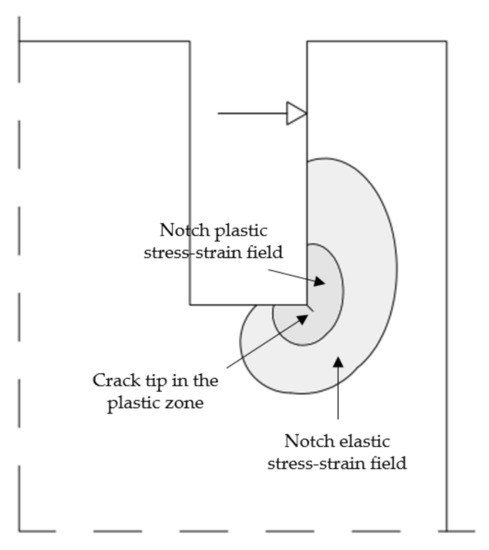 Fatigue Behaviour of Aluminium Members with Different Notch Root Shapes