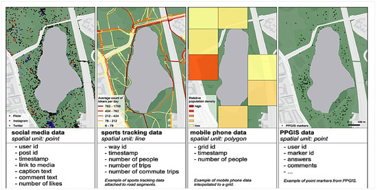 Future City, Digital Twinning and the Urban Realm: A Systematic ...
