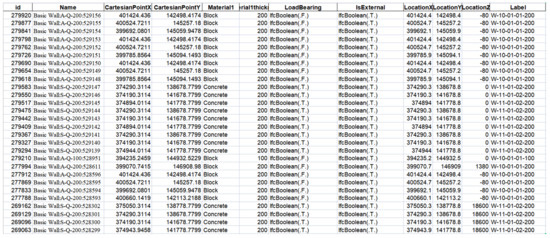 Automatic Classification and Coding of Prefabricated Components Using IFC and the Random Forest ...