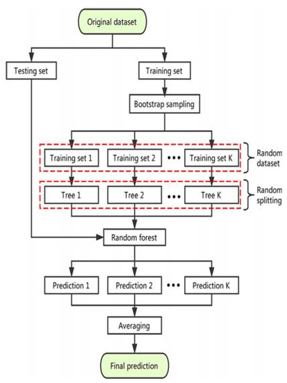 Compressive Strength Prediction of Fly Ash Concrete Using Machine Learning Techniques
