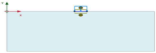 Numerical Analysis of Shallow Foundations with Varying Loading and Soil Conditions