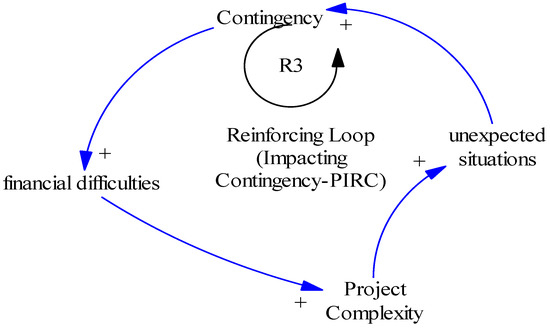 Modeling Profitability-Influencing Risk Factors for Construction ...