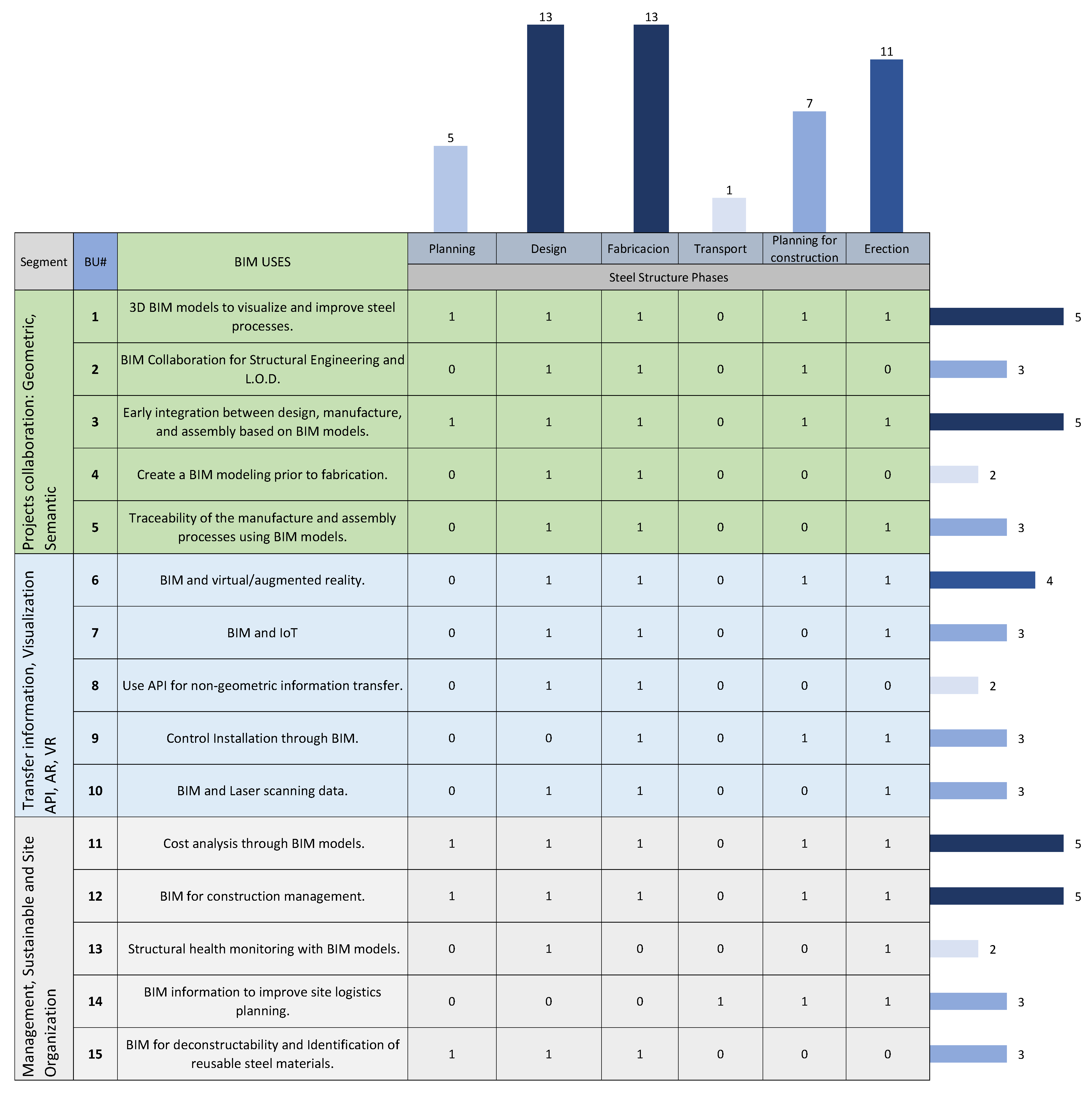 Utilization of BIM in Steel Building Projects: A Systematic Literature ...