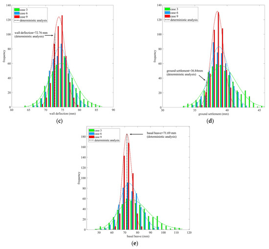 Reliability Analysis of Serviceability Limit State for Braced ...
