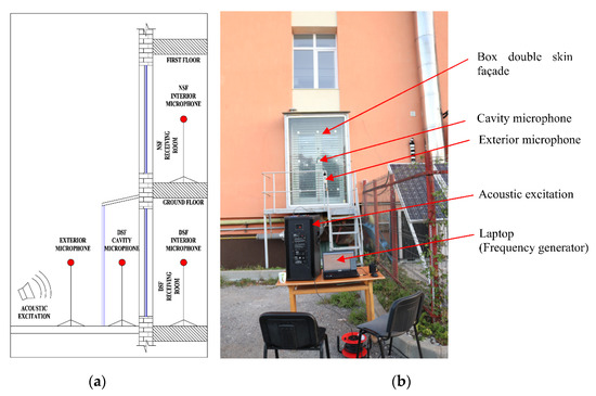 Experimental Heat Transfer, Sound Insulation and Interior Comfort ...