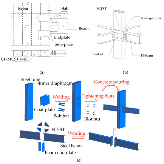 Experimental Study and Numerical Simulation for the Seismic Performance ...