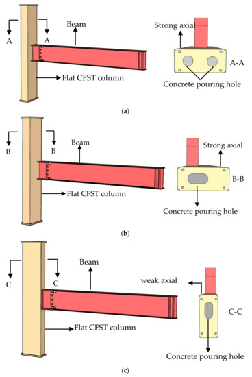 Experimental Study and Numerical Simulation for the Seismic Performance ...