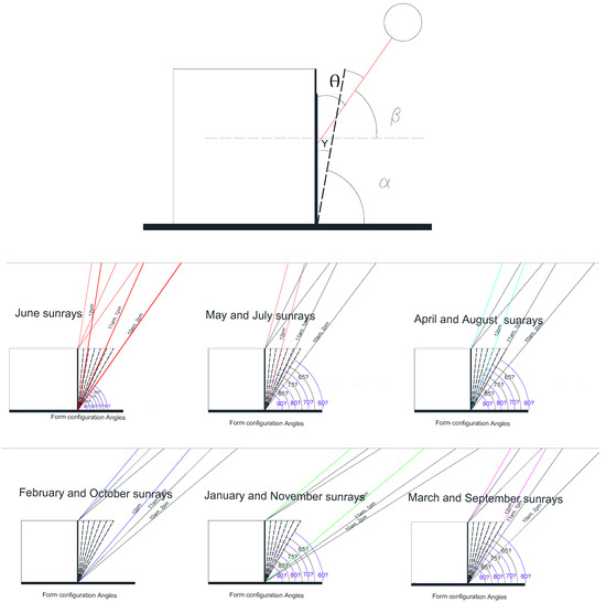 Energy-Efficient Solutions Depending on Building Forms Design with ...
