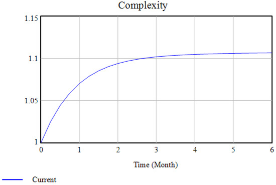 Buildings | Free Full-Text | Key Adoption Factors for Collaborative ...
