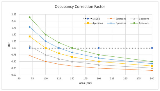 The Unsustainable Direction of Green Building Codes: A Critical Look at ...