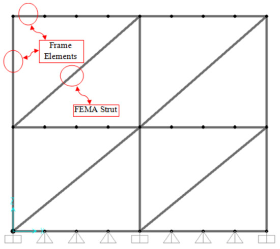 Behavior of Scaled Infilled Masonry, Confined Masonry & Reinforced ...