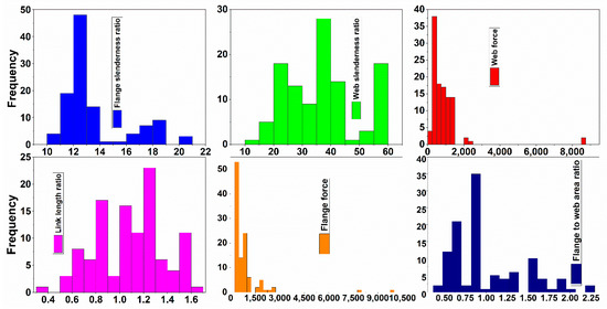 Machine Learning Algorithm for Shear Strength Prediction of Short Links ...