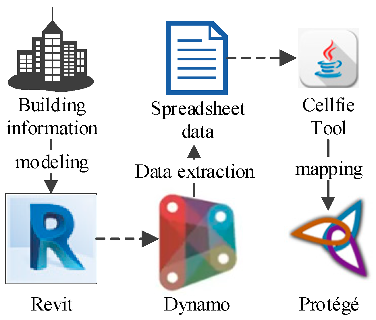 Buildings | Free Full-Text | A Design for Safety (DFS) Semantic ...