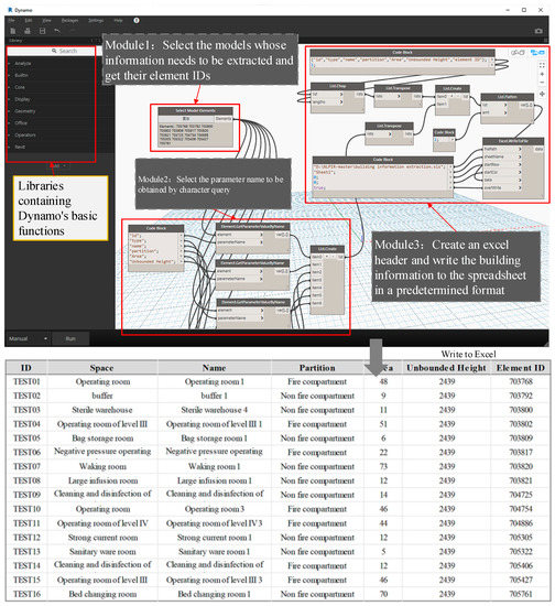 Buildings | Free Full-Text | A Design for Safety (DFS) Semantic Framework Development Based on ...