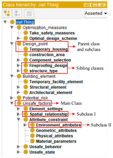 A Design for Safety (DFS) Semantic Framework Development Based on ...