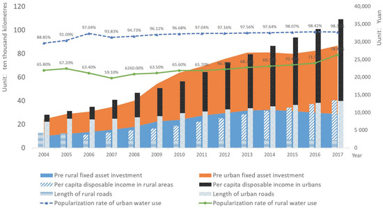 Constructing Inclusive Infrastructure Evaluation Framework—Analysis ...