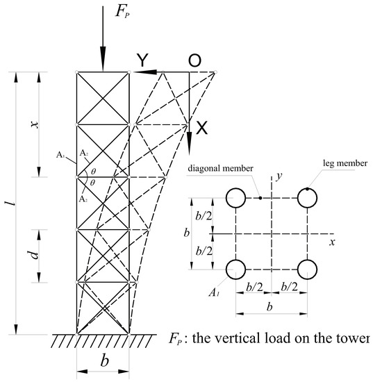 Comparison of the Influence of Double-Limb Double-Plate Joint on the ...