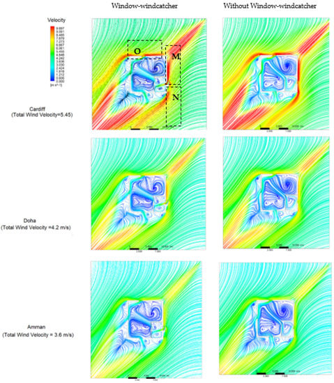 Window-Windcatcher for Enhanced Thermal Comfort, Natural Ventilation ...
