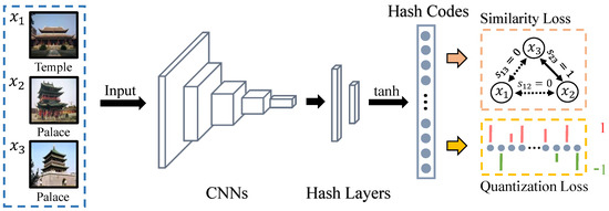 Image Retrieval for Local Architectural Heritage Recommendation Based ...