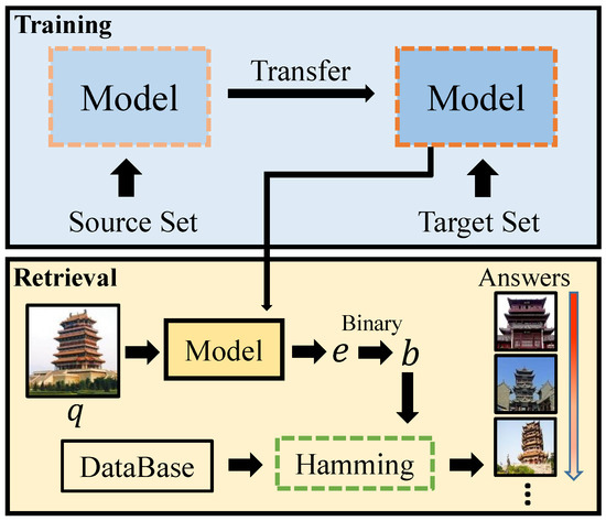 Image Retrieval for Local Architectural Heritage Recommendation Based ...