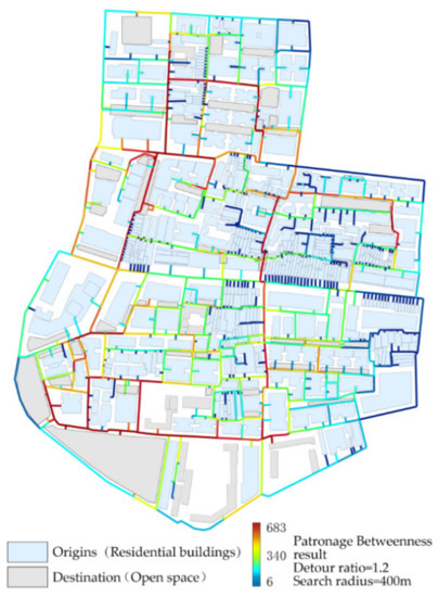 Buildings | Free Full-Text | A Framework of Community Pedestrian ...