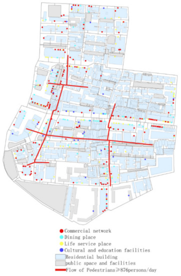 A Framework of Community Pedestrian Network Design Based on Urban ...