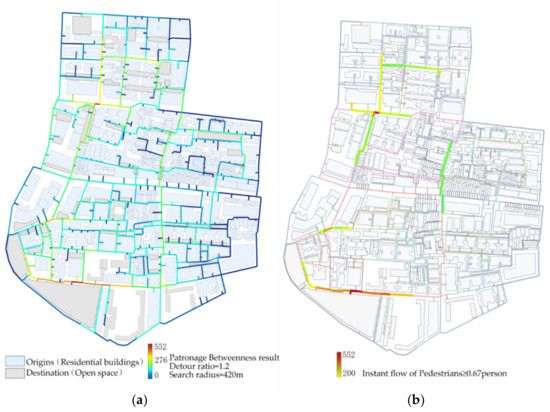 Buildings | Free Full-Text | A Framework of Community Pedestrian ...