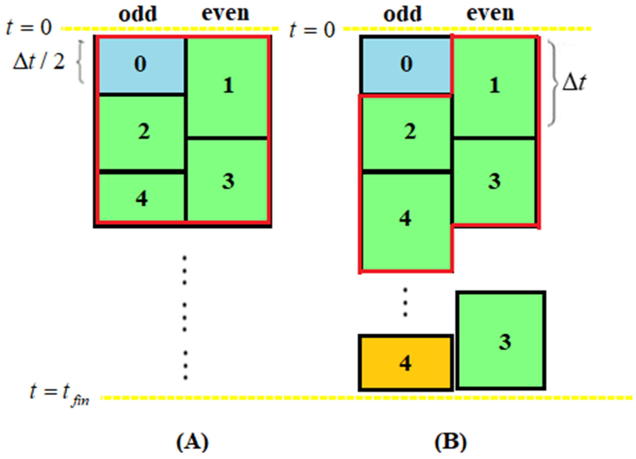 Buildings | Free Full-Text | A Comparative Study of Explicit and Stable ...