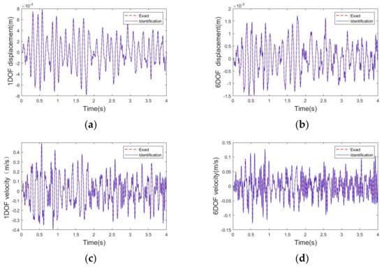 A Joint State-Parameter Identification Algorithm of a Structure with ...