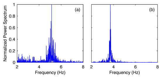Detecting Damage Evolution of Masonry Structures through Computer-Vision-Based Monitoring Methods