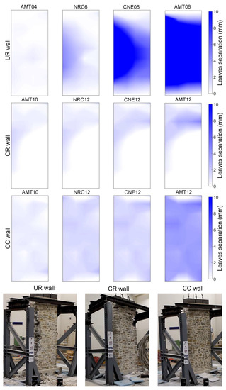 Detecting Damage Evolution of Masonry Structures through Computer-Vision-Based Monitoring Methods