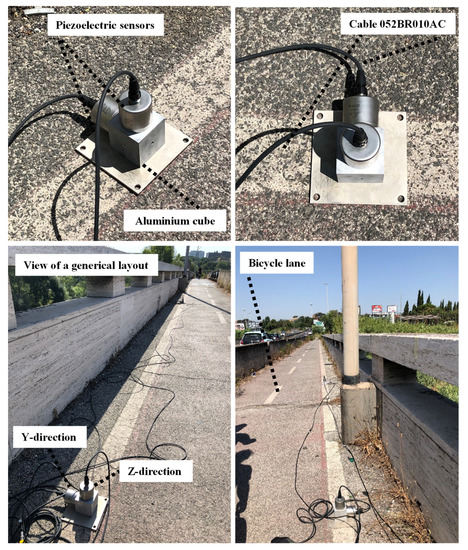 Multiple Tests for Dynamic Identification of a Reinforced Concrete ...