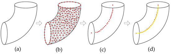 Directed Representative Graph Modeling of MEP Systems Using BIM Data