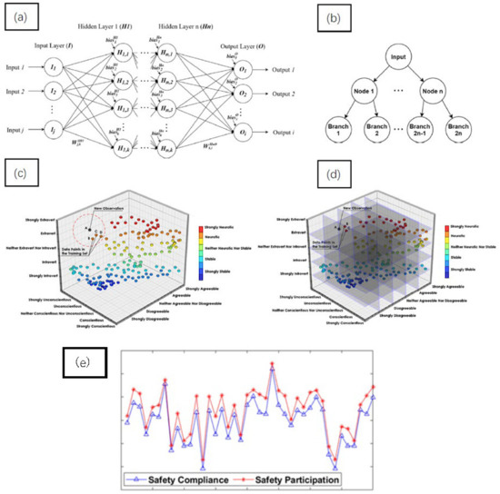 Predicting Construction Workers’ Intentions to Engage in Unsafe ...