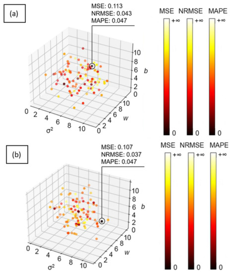 Predicting Construction Workers’ Intentions to Engage in Unsafe ...