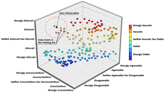 Predicting Construction Workers’ Intentions to Engage in Unsafe ...