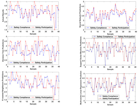 Predicting Construction Workers’ Intentions to Engage in Unsafe ...