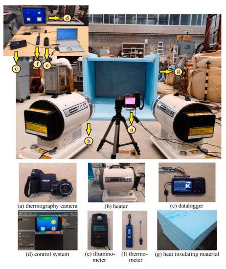 Buildings | Free Full-Text | Application of Nondestructive Testing ...