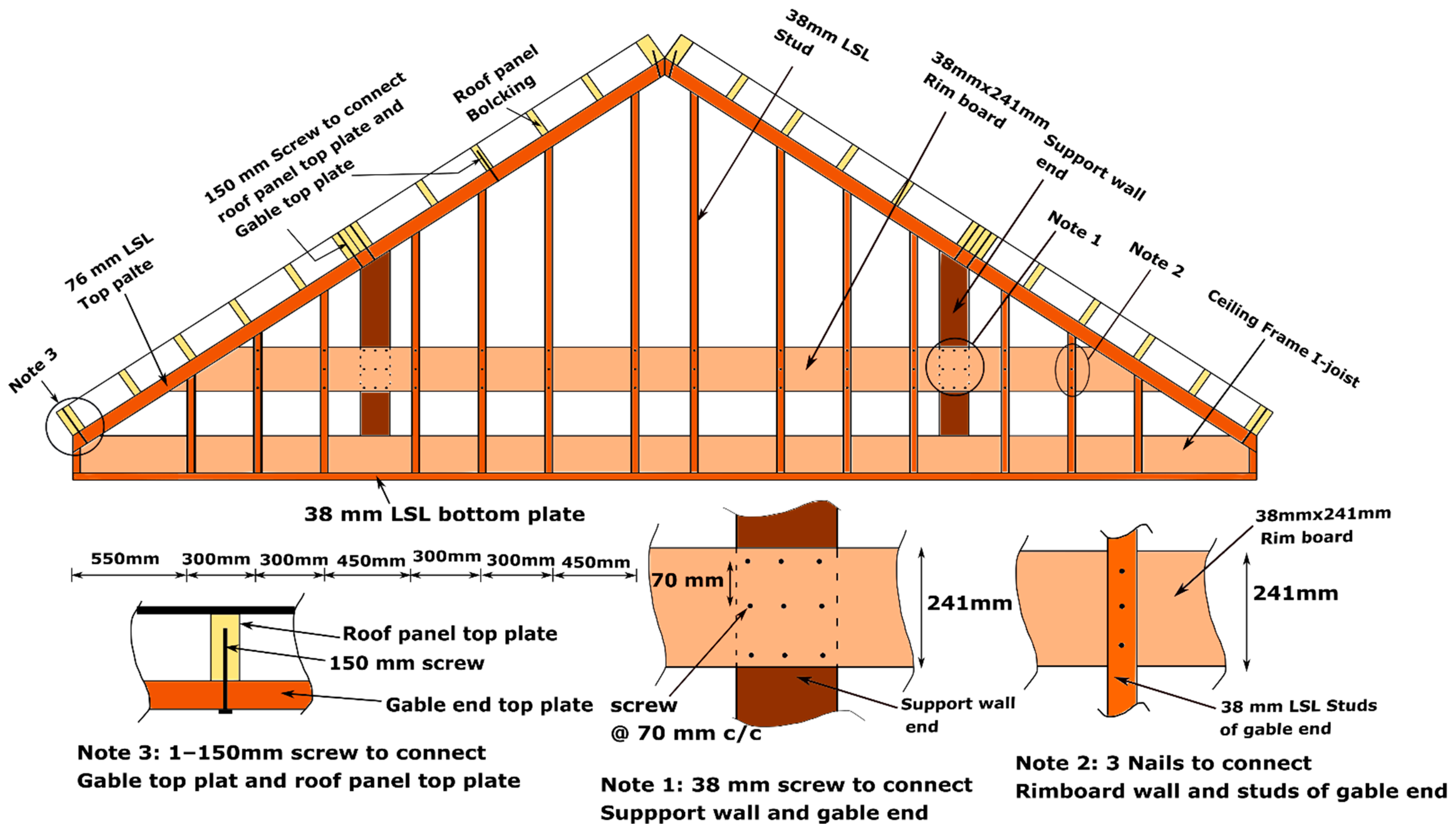 Design and Experimental Analysis of Connections for a Panelized Wood ...