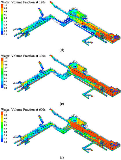 Numerical Simulation of Flood Intrusion Process under Malfunction of ...
