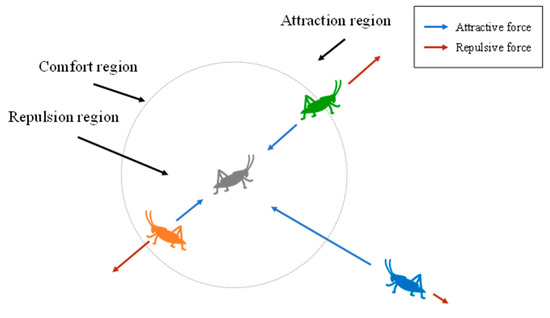 A Novel Support-Vector-Machine-Based Grasshopper Optimization Algorithm ...