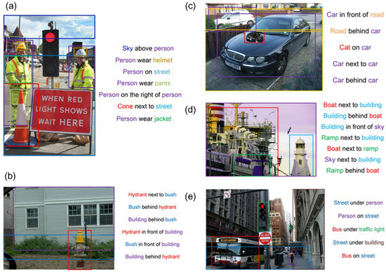 Computer Vision-Based Hazard Identification of Construction Site Using ...