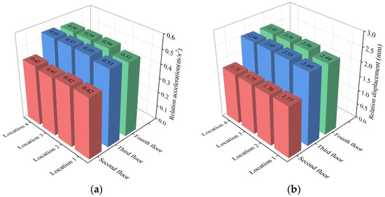 Seismic Performance and Optimization of a Novel Partial Seismic ...