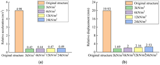 Seismic Performance and Optimization of a Novel Partial Seismic ...
